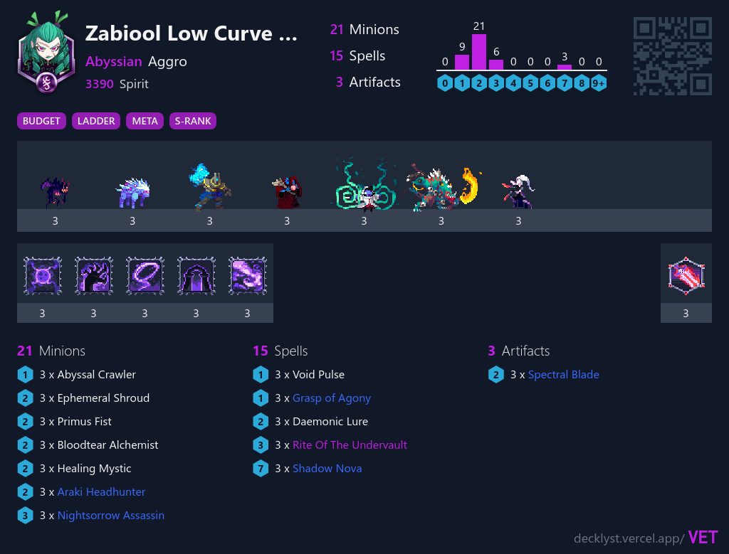Zabiool Low Curve Abyssian (Maser) | Decklyst
